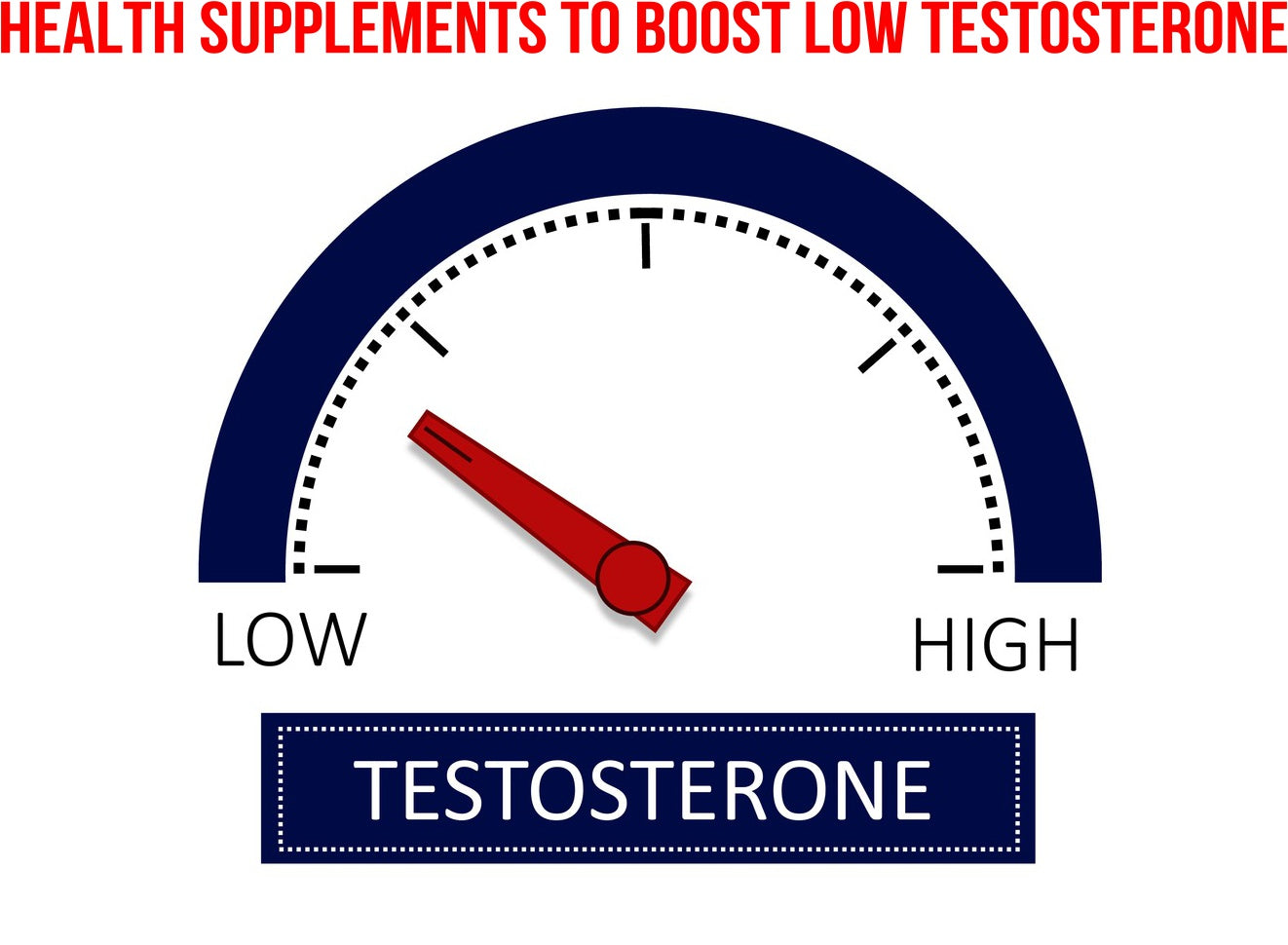Health Supplements to Boost Low Testosterone – Charge Products